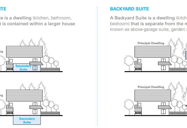 Building Fire Plumbing Codes From NRC s Iarchdesign ca Building Fire Plumbing Codes From NRC s Iarchdesign ca